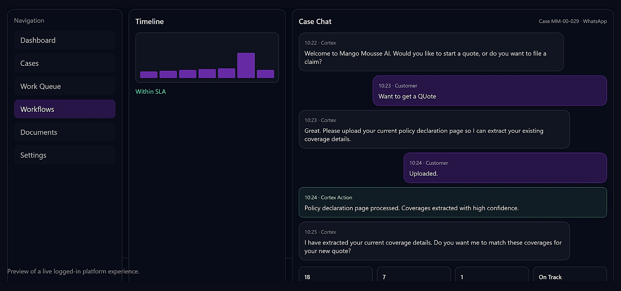 Mango Mousse AI | Cortex Platform for Insurance